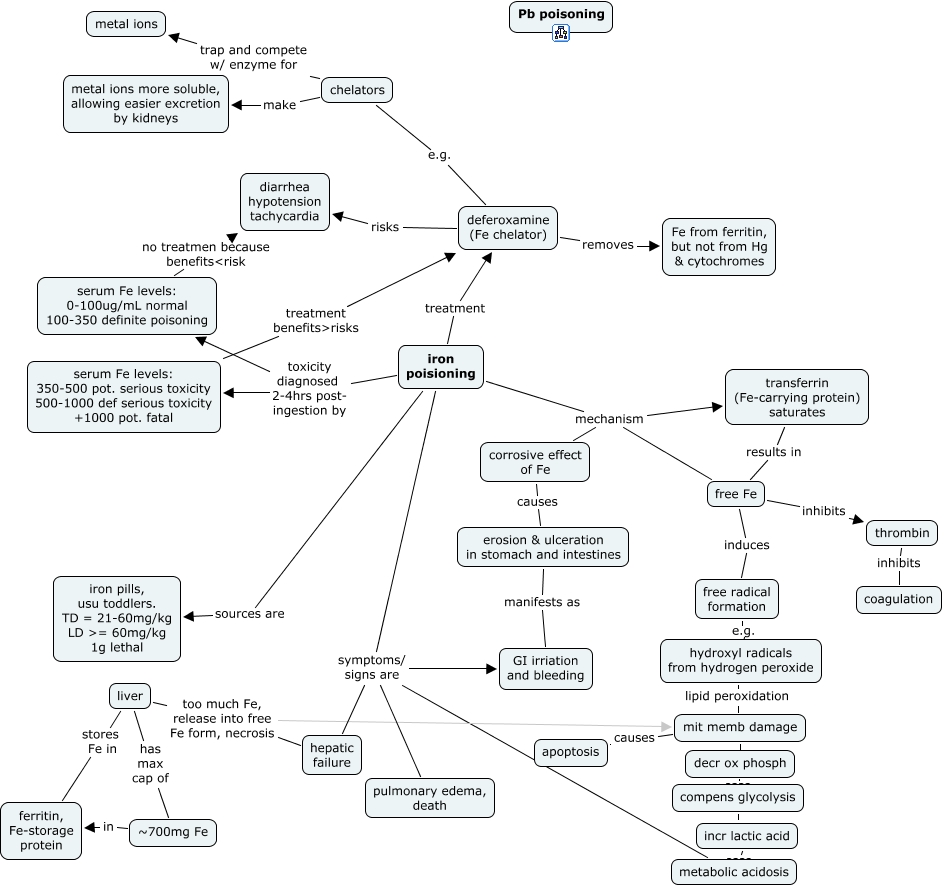 therapy for pesticide and drug poisoning